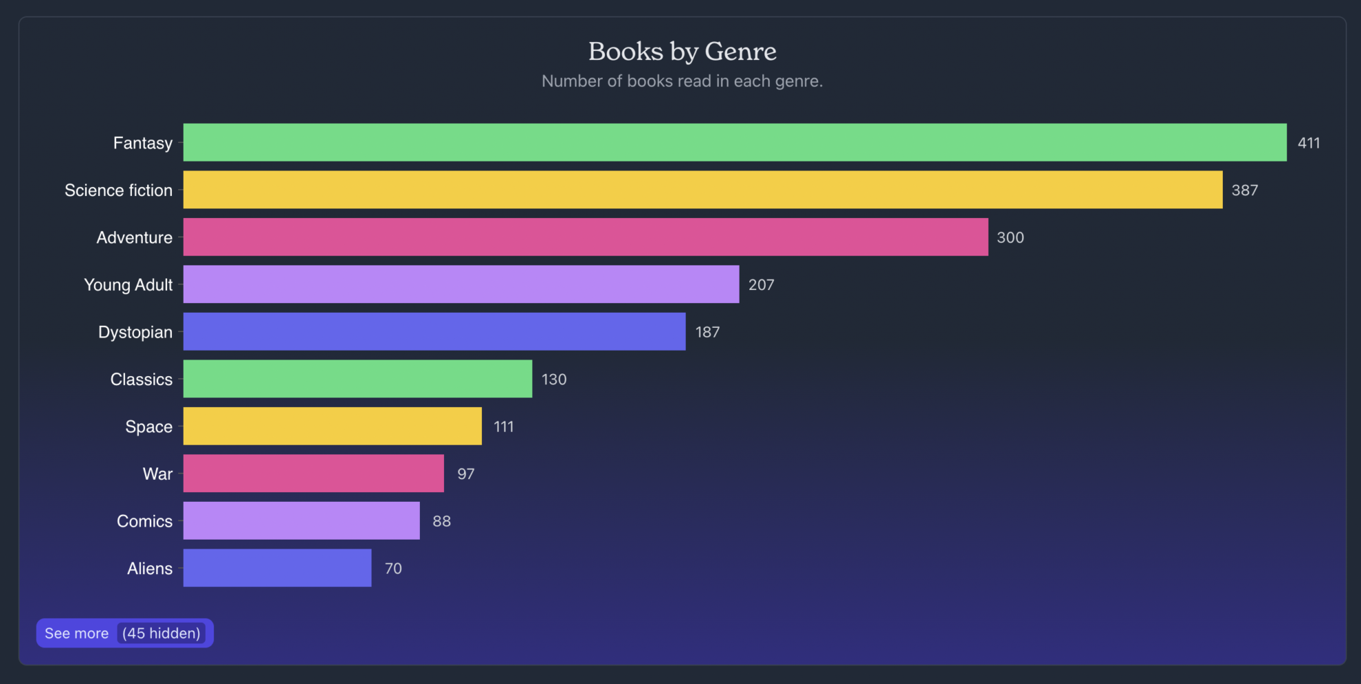 Making the Most of Stats