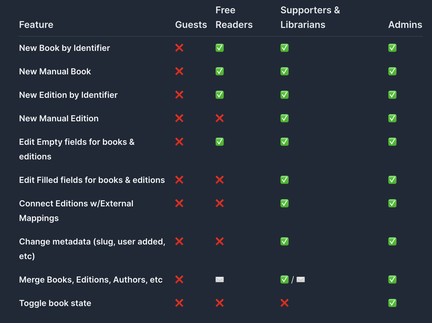 Frequently Asked Questions